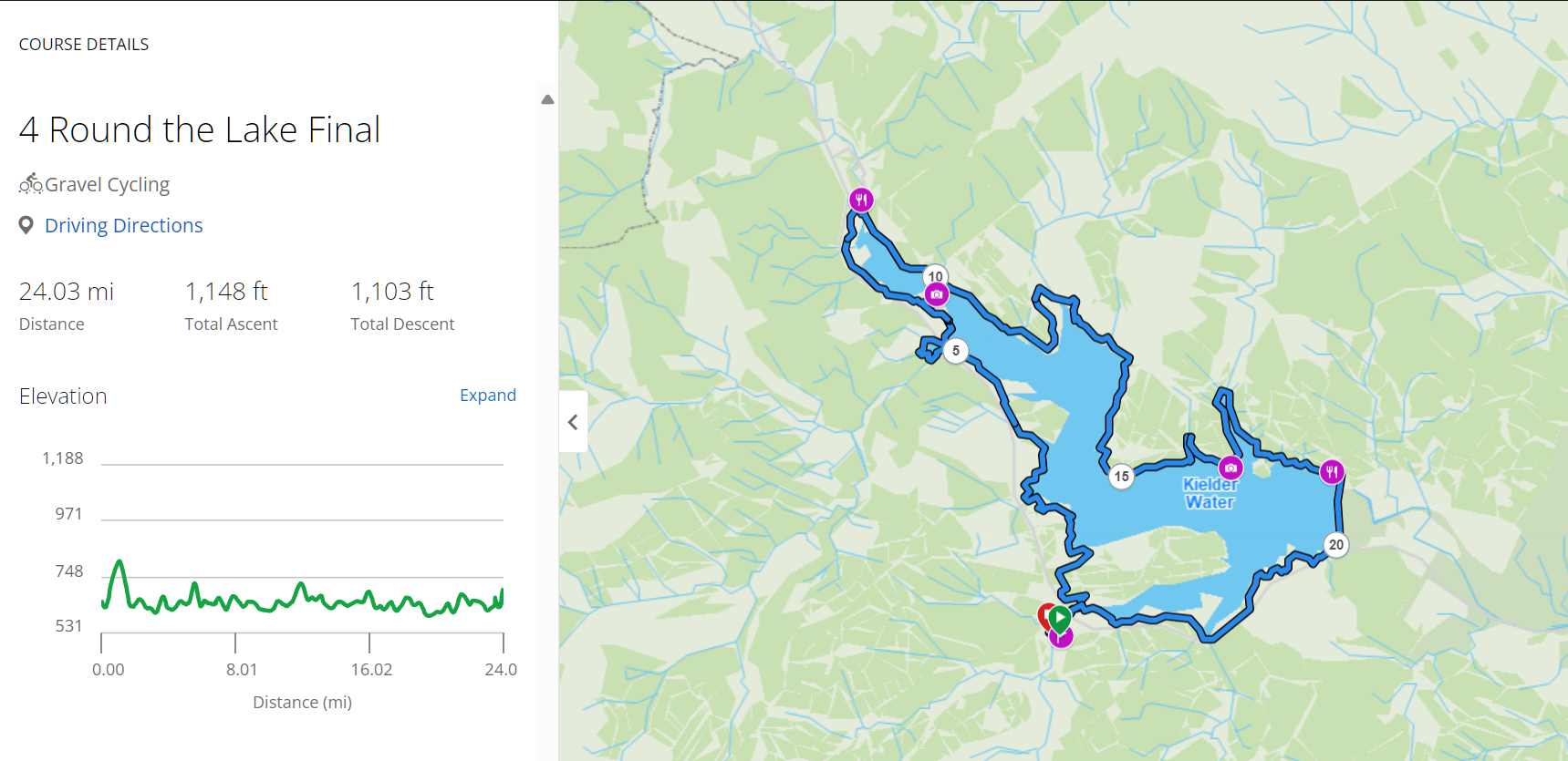 Kielder 2024 Routes – Empowered People